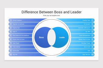 Management Vs Leader PowerPoint Template | Nulivo Market