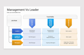 Management Vs Leader Google Slides Template | Nulivo Market