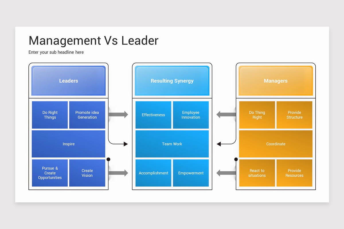 Management Vs Leader Keynote Template | Nulivo Market