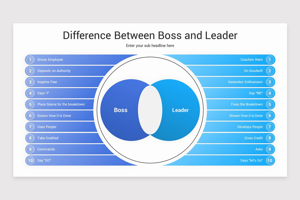 Management Vs Leader Keynote Template | Nulivo Market