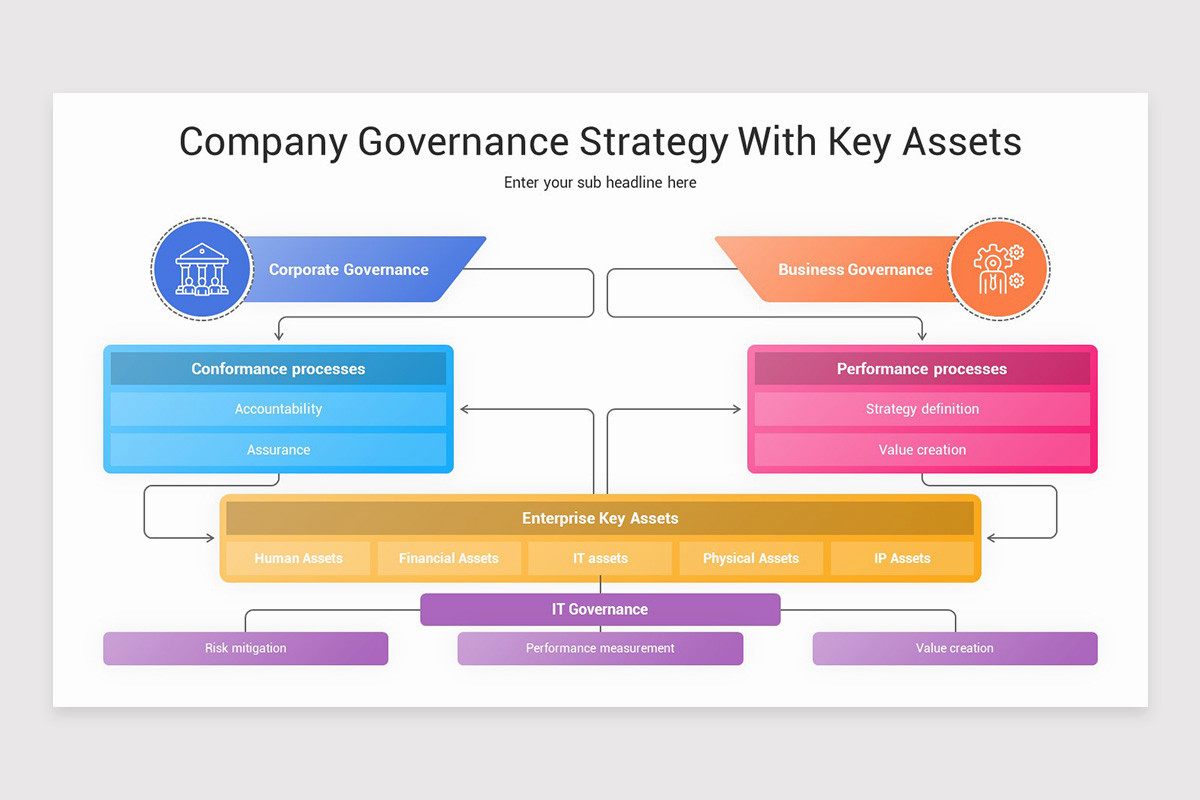Governance Strategy PowerPoint Presentation Template | Nulivo Market