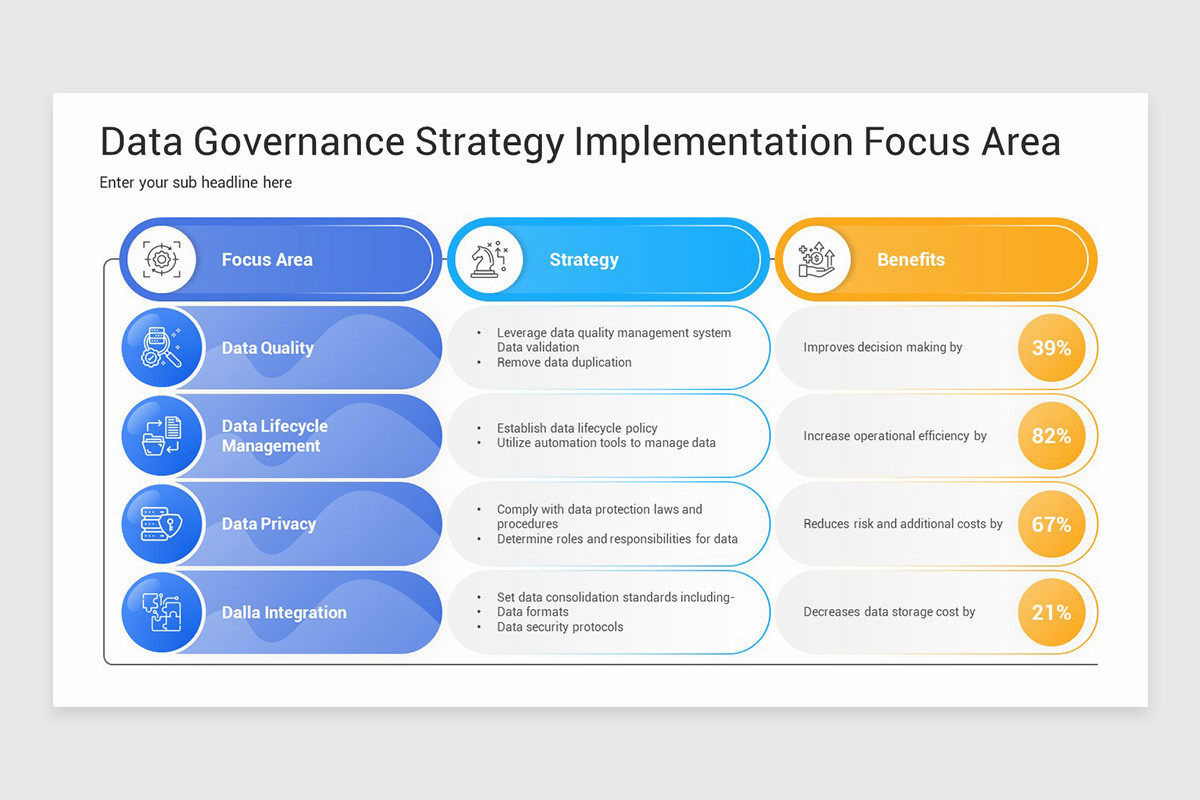 Governance Strategy PowerPoint Presentation Template | Nulivo Market