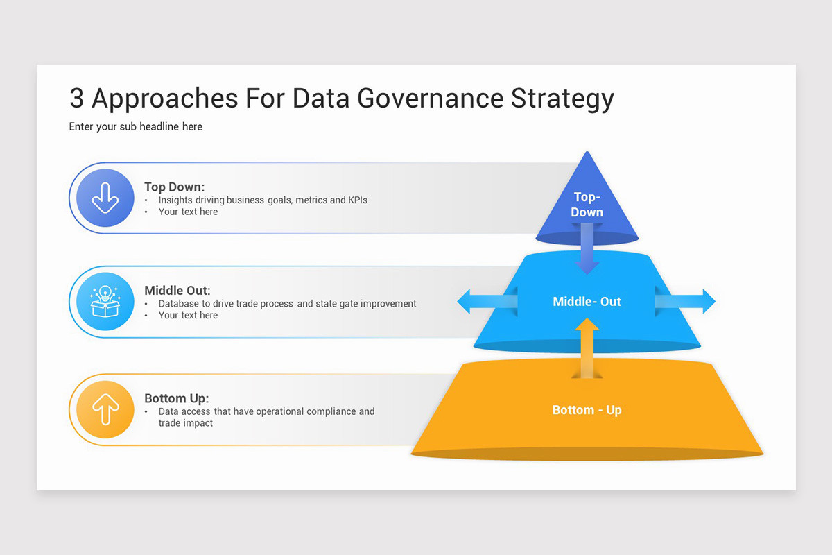 Governance Strategy PowerPoint Presentation Template | Nulivo Market