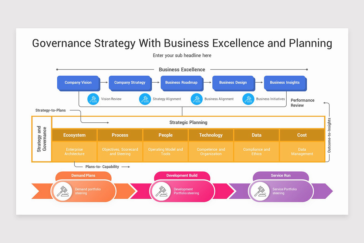 Governance Strategy PowerPoint Presentation Template | Nulivo Market