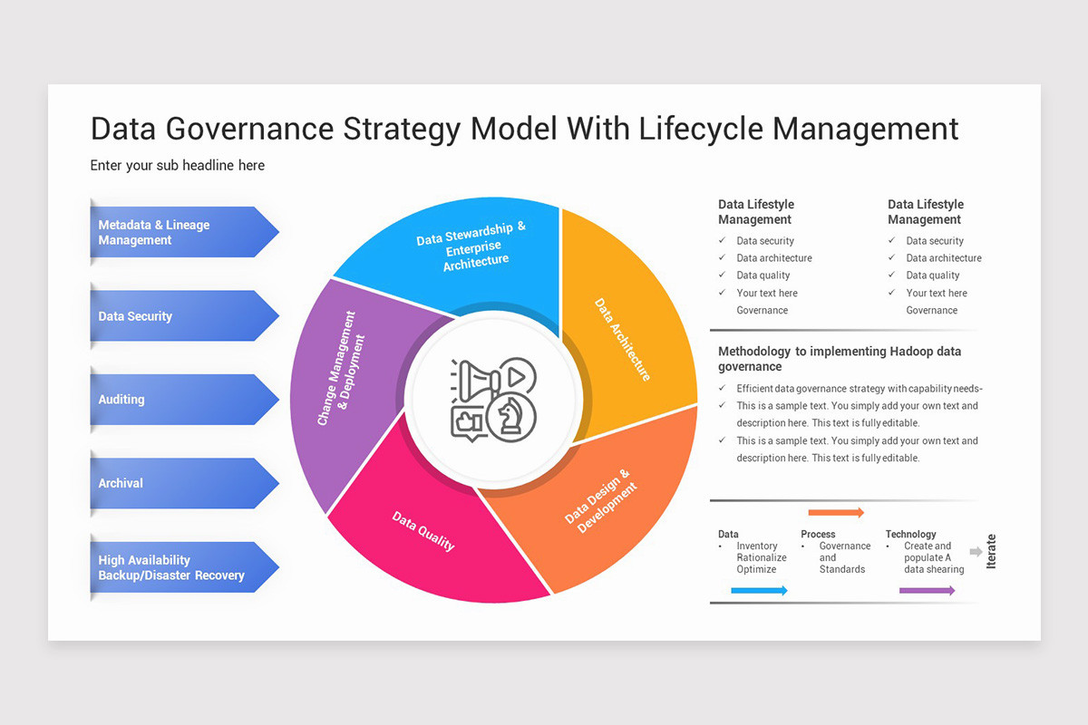 Governance Strategy Google Slides Presentation Template | Nulivo Market