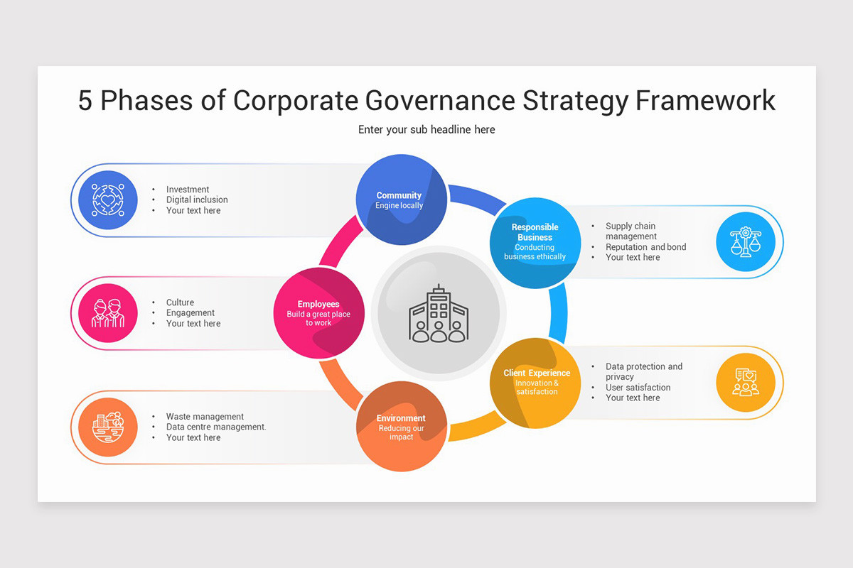 Governance Strategy Keynote Presentation Template | Nulivo Market