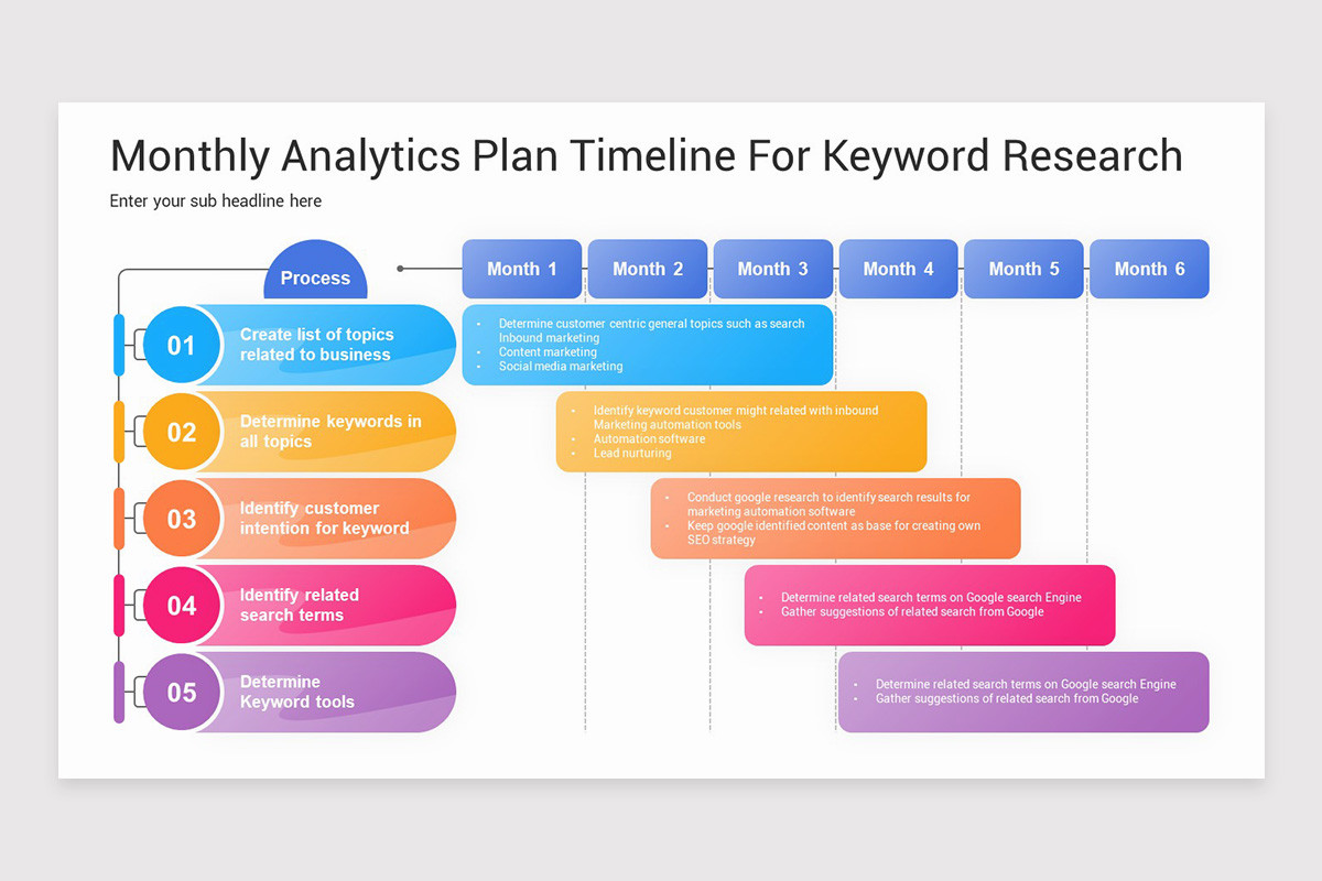 Market Research Timeline PowerPoint Template | Nulivo Market
