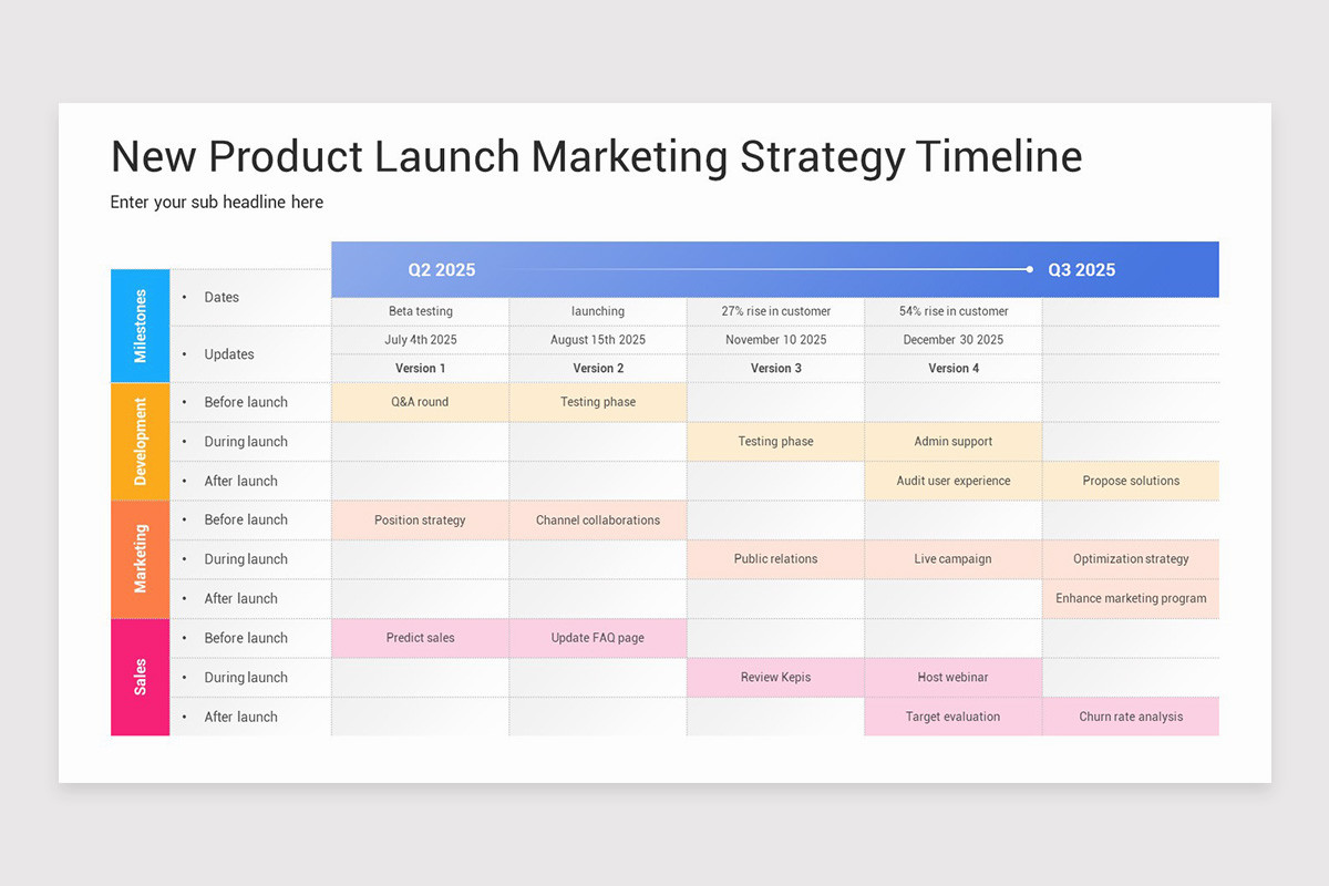 Marketing Strategy Timeline PowerPoint Template | Nulivo Market
