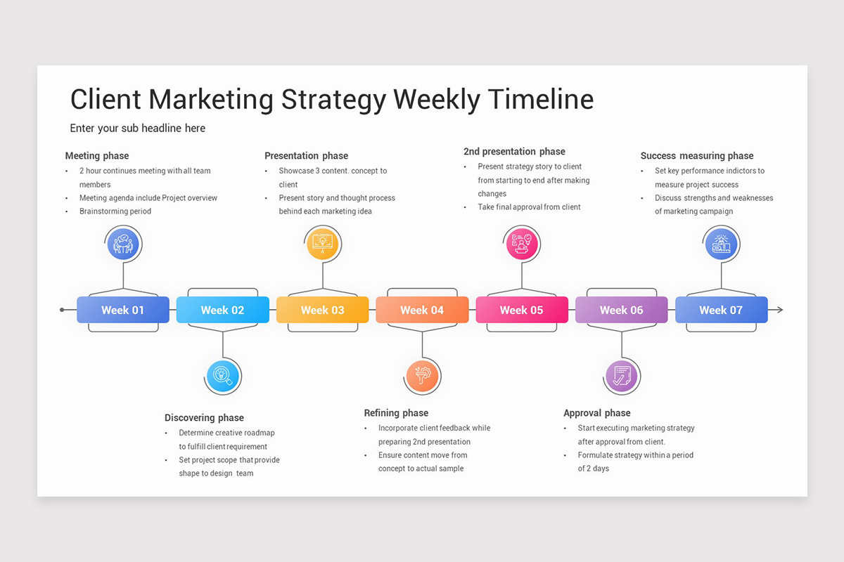 Marketing Strategy Timeline PowerPoint Template | Nulivo Market