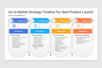 New Product Launch Timeline PowerPoint Template | Nulivo Market
