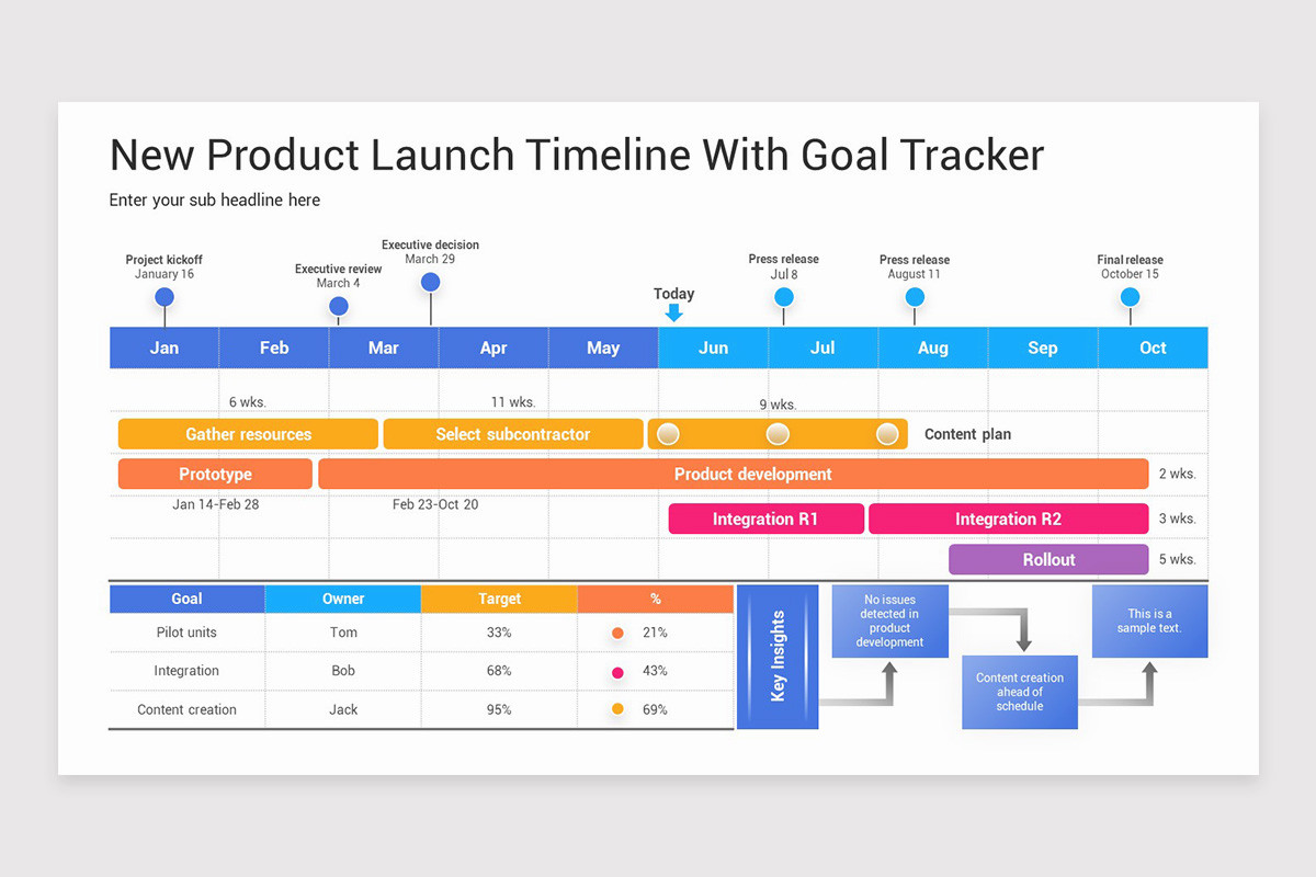 New Product Launch Timeline Google Slides Template | Nulivo Market