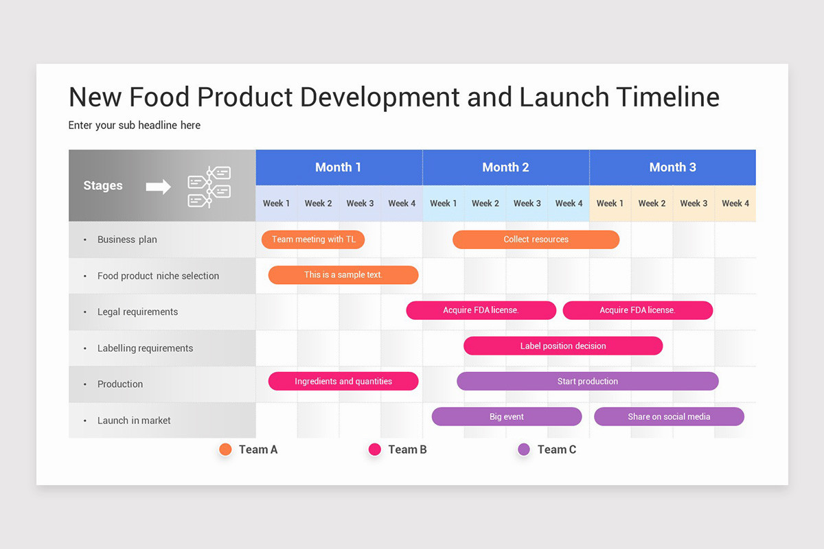 New Product Launch Timeline Keynote Template | Nulivo Market