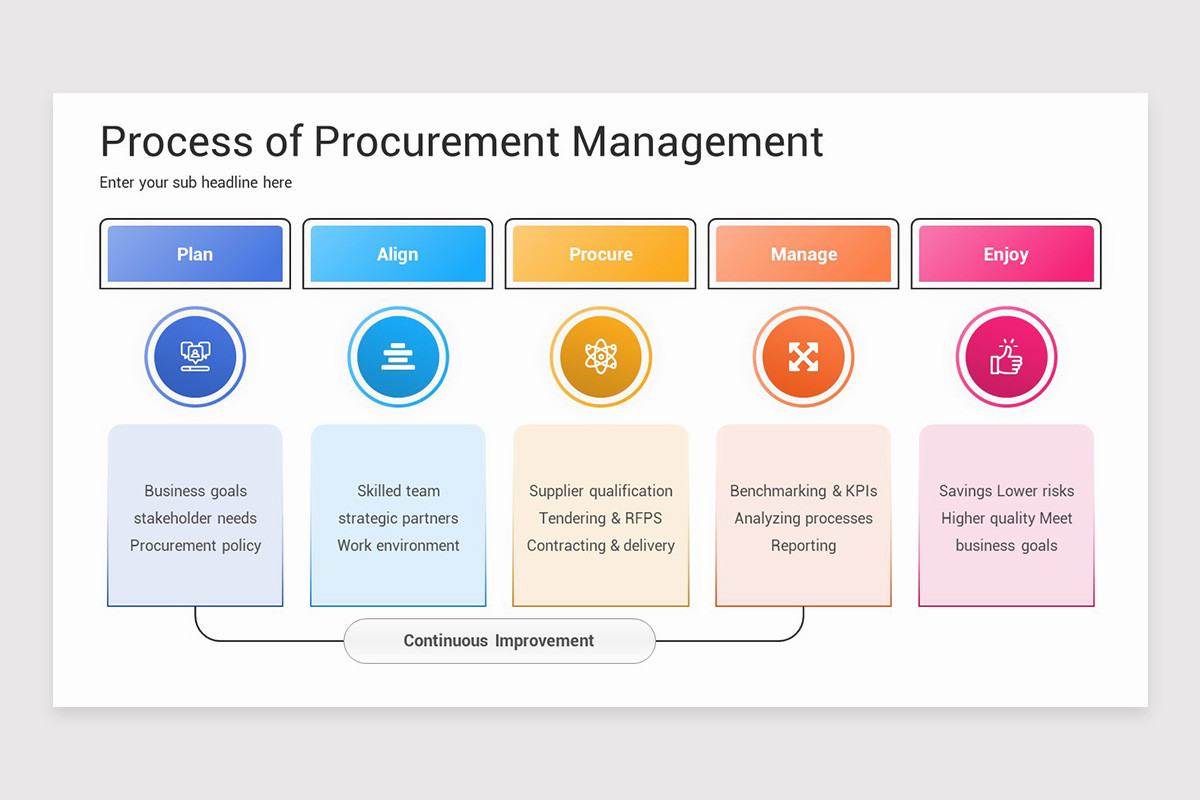 Procurement Management PowerPoint Template | Nulivo Market