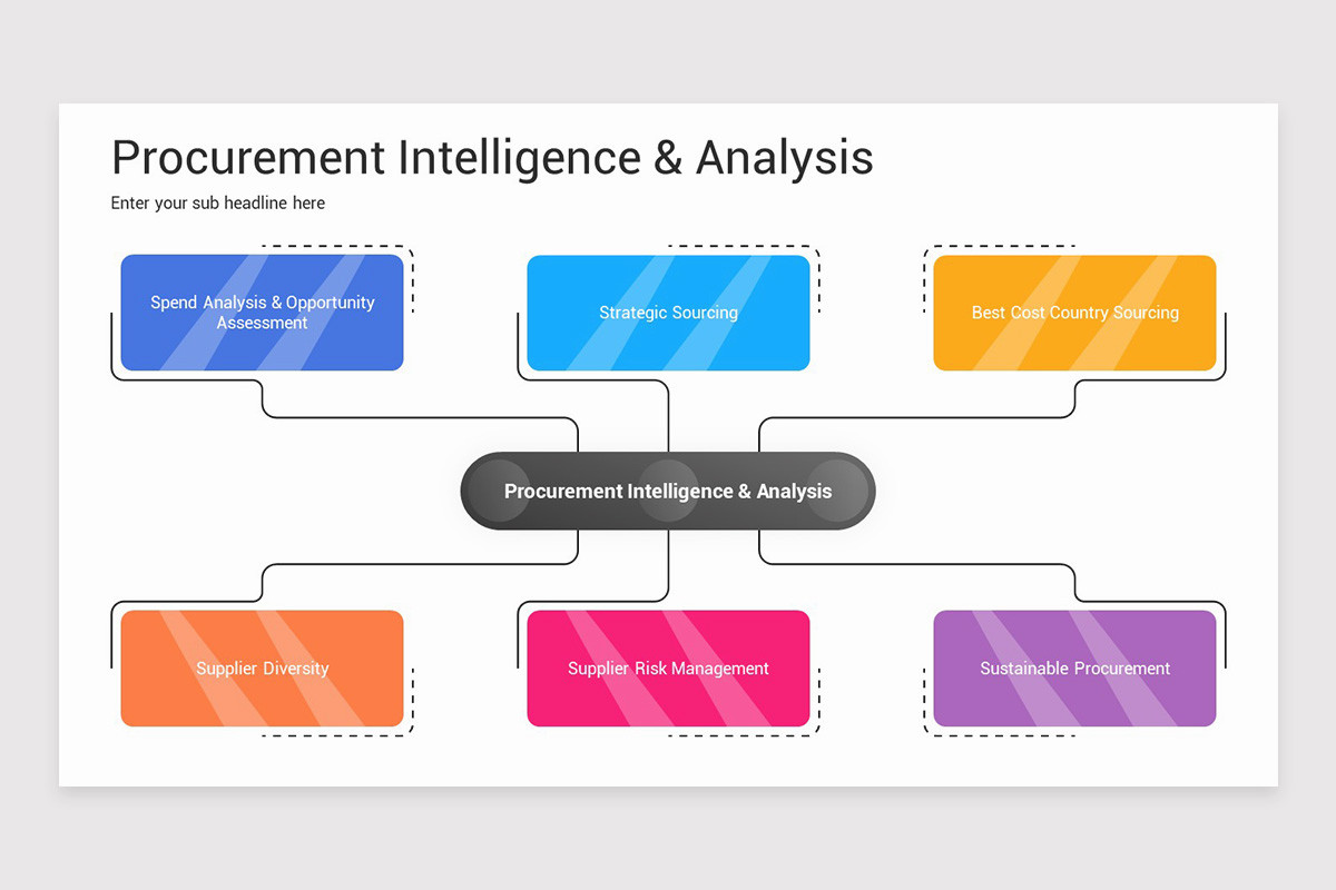 Procurement Management PowerPoint Template | Nulivo Market