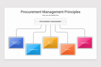 Procurement Management PowerPoint Template | Nulivo Market