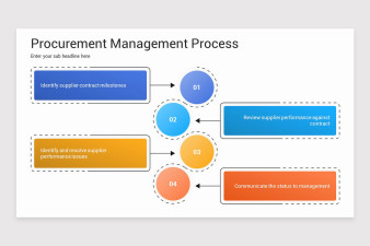 Procurement Management PowerPoint Template | Nulivo Market