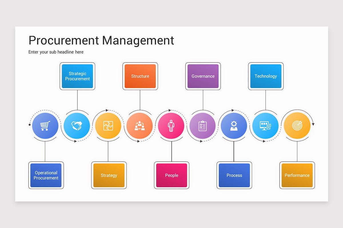 Procurement Management Google Slides Template | Nulivo Market