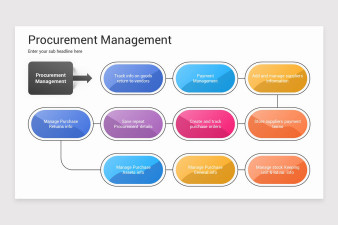 Procurement Management Google Slides Template | Nulivo Market