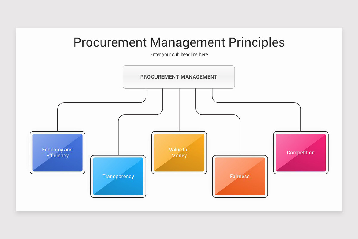 Procurement Management Keynote Template | Nulivo Market