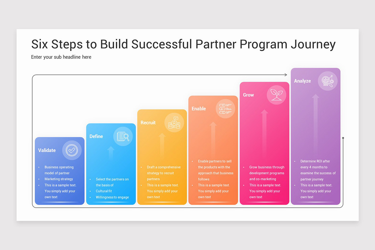 Partner Journey PowerPoint Template | Nulivo Market