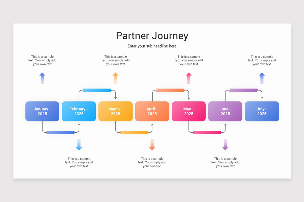 Partner Journey PowerPoint Template | Nulivo Market