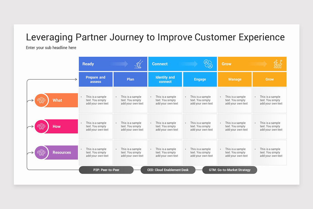 Partner Journey Google Slides Template | Nulivo Market