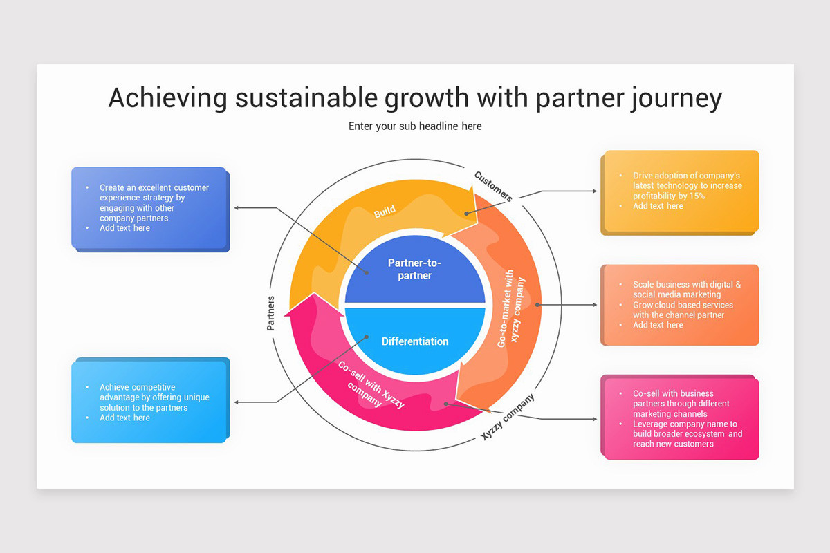 Partner Journey Keynote Template | Nulivo Market