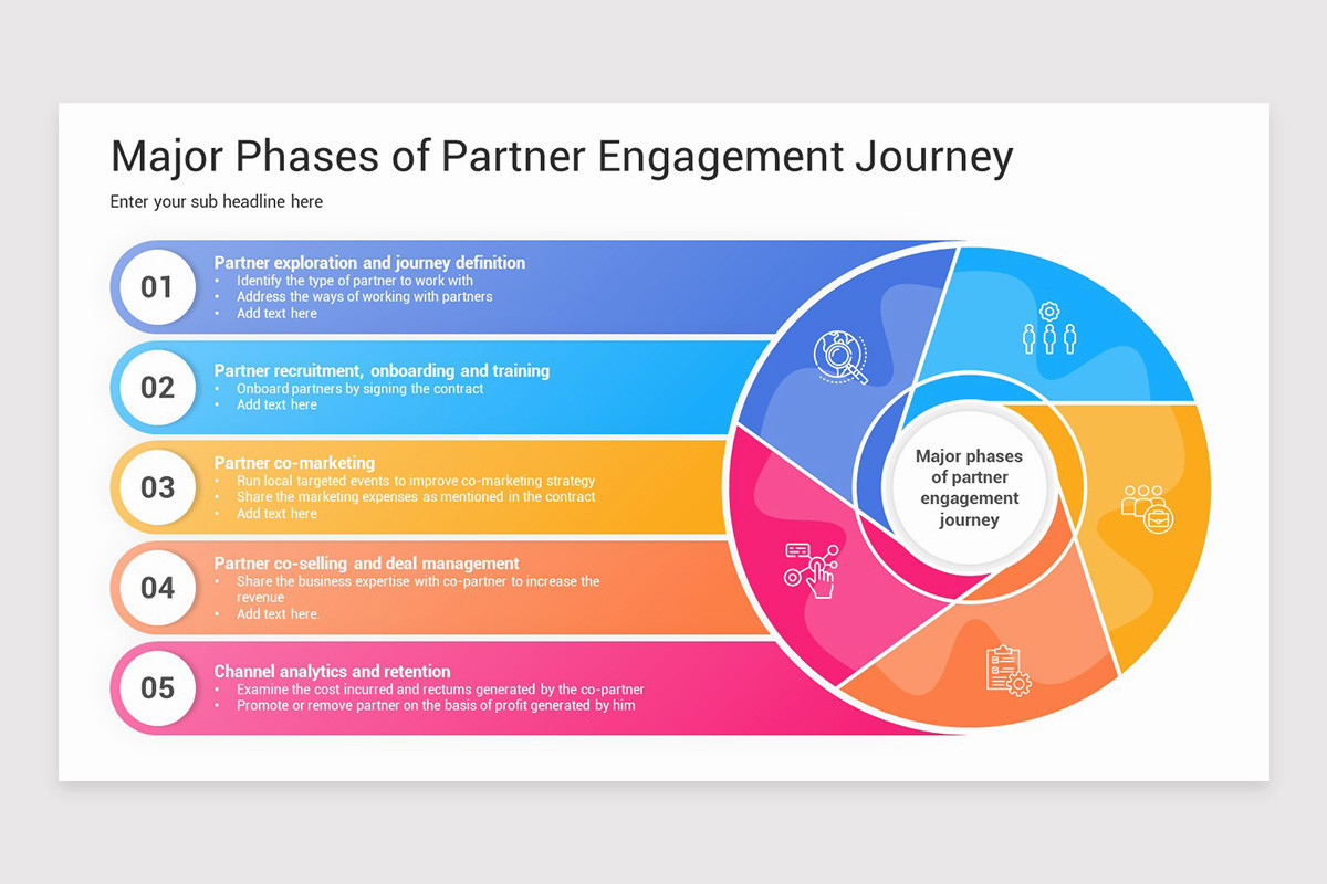 Partner Journey Keynote Template | Nulivo Market