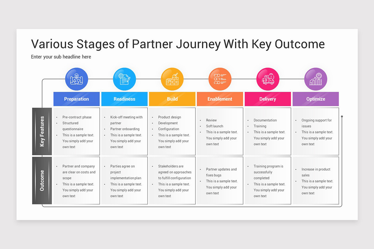Partner Journey Keynote Template | Nulivo Market