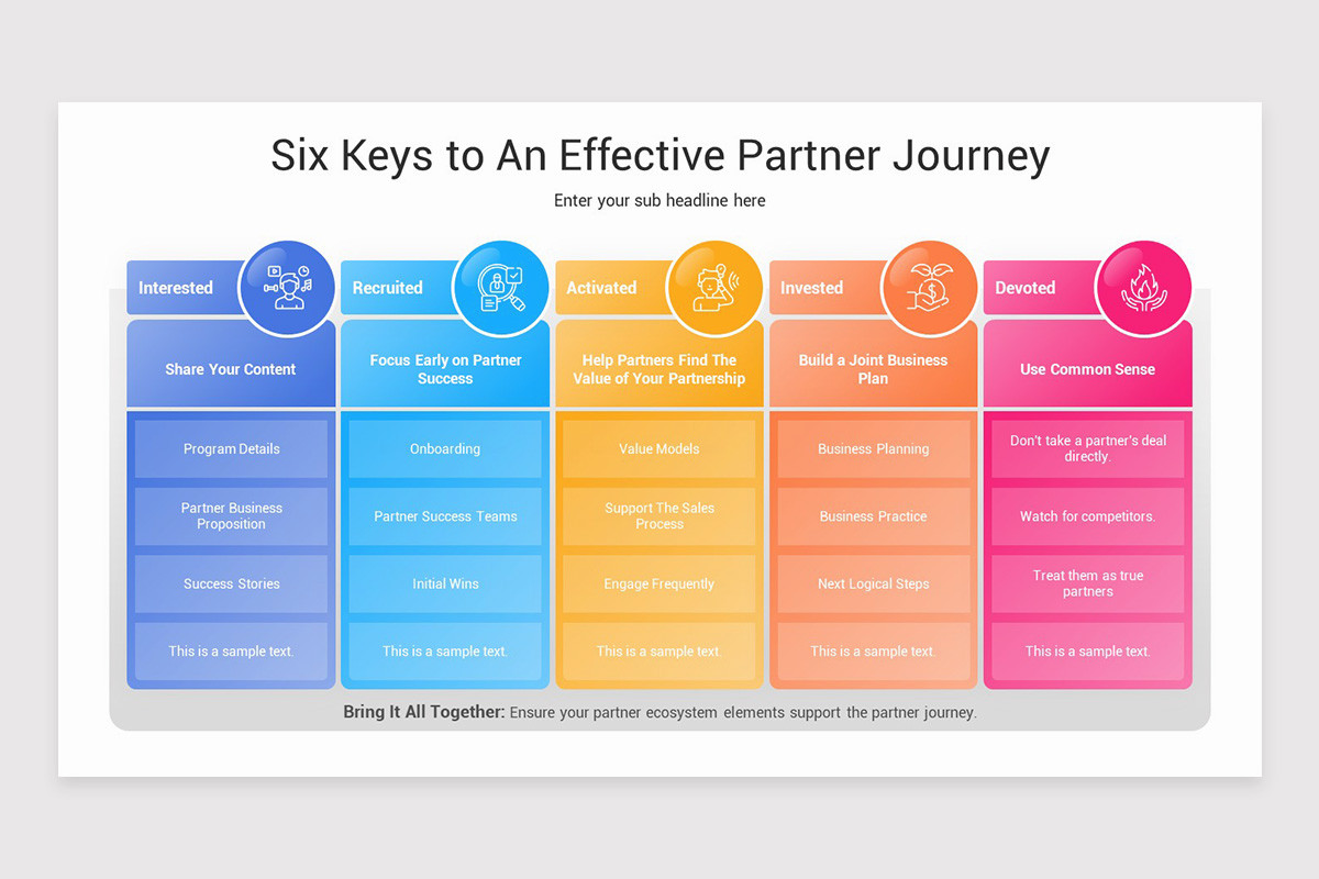 Partner Journey Keynote Template | Nulivo Market