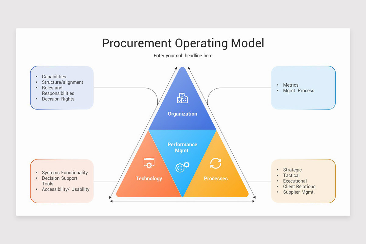 Procurement Model PowerPoint Template | Nulivo Market