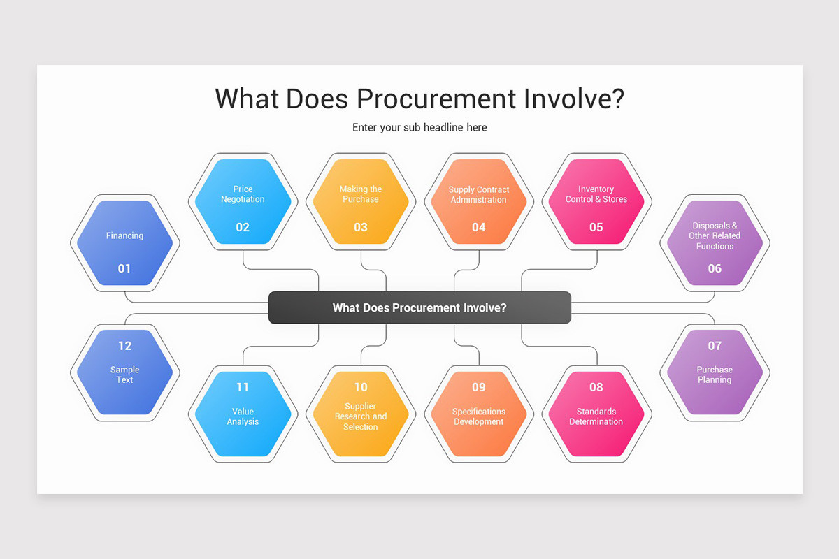Procurement Model PowerPoint Template | Nulivo Market