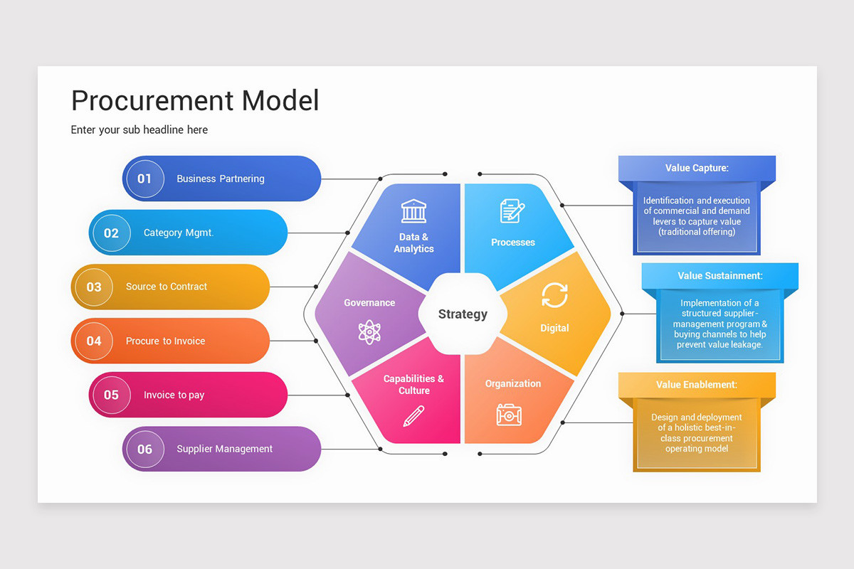 Procurement Model PowerPoint Template | Nulivo Market