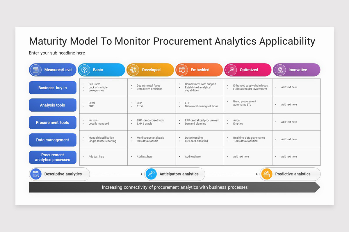 Procurement Model PowerPoint Template | Nulivo Market