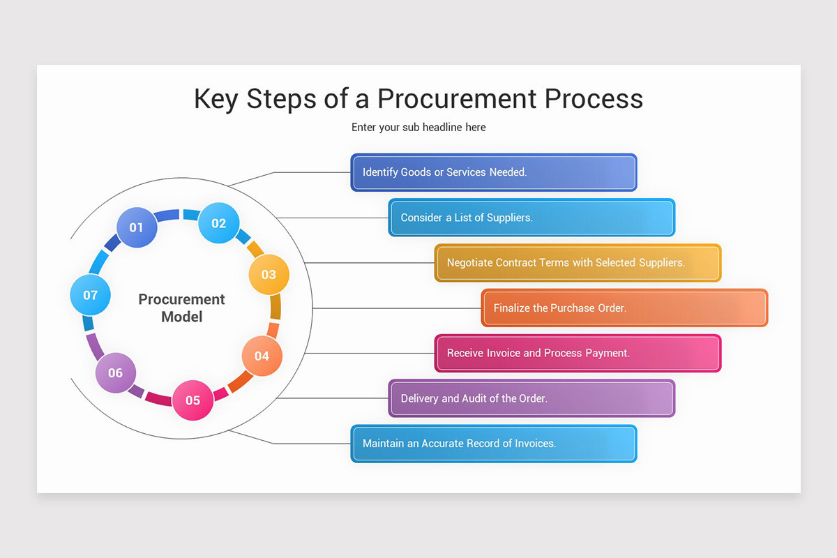 Procurement Model PowerPoint Template | Nulivo Market