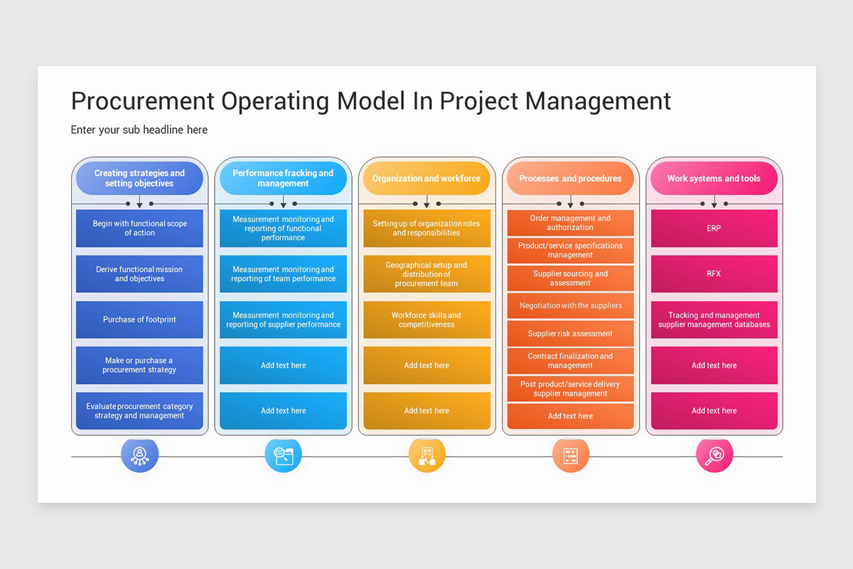 Procurement Model PowerPoint Template | Nulivo Market