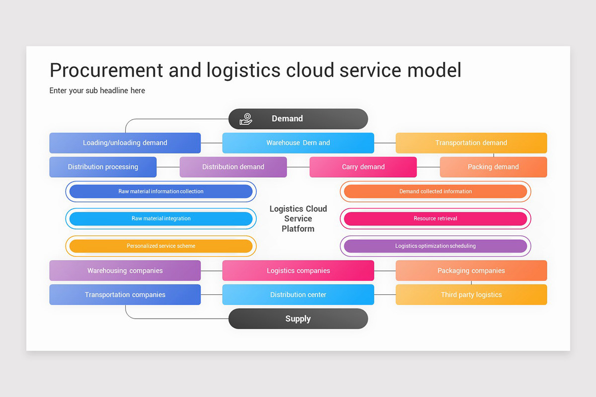 Procurement Model PowerPoint Template | Nulivo Market