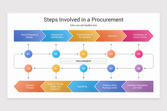 Procurement Model PowerPoint Template | Nulivo Market