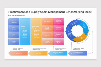 Procurement Model PowerPoint Template | Nulivo Market