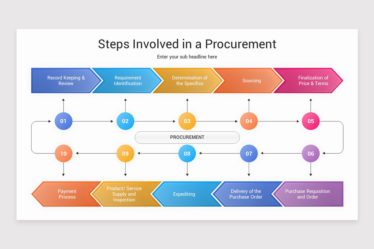 Procurement Model Google Slides Template | Nulivo Market