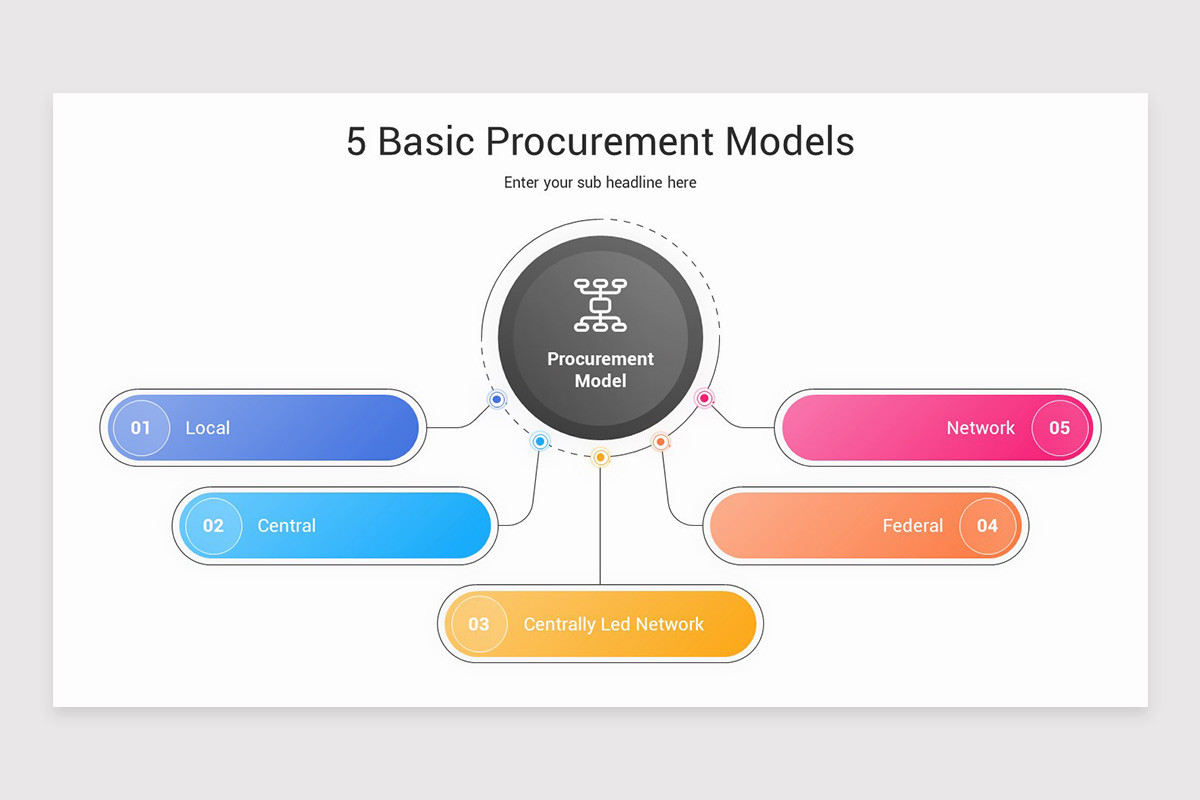 Procurement Model Google Slides Template | Nulivo Market