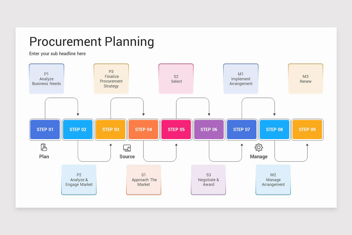 Procurement Planning PowerPoint Template | Nulivo Market