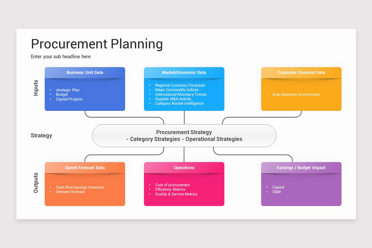 Procurement Planning PowerPoint Template | Nulivo Market