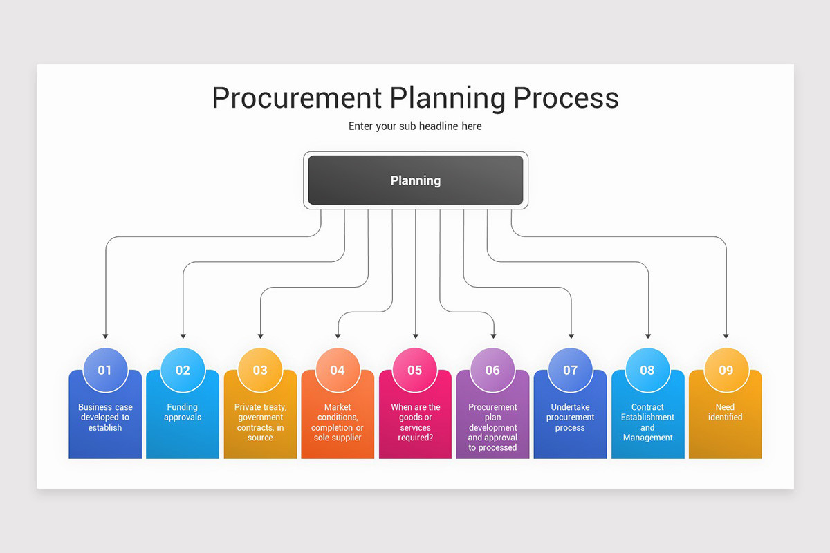 Procurement Planning PowerPoint Template | Nulivo Market