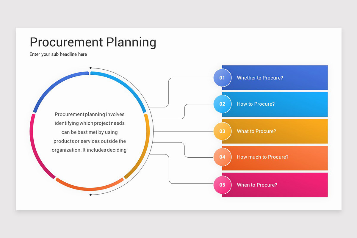 Procurement Planning PowerPoint Template | Nulivo Market
