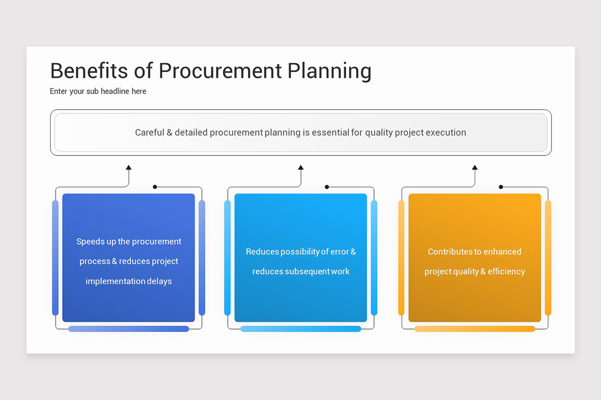 Procurement Planning PowerPoint Template | Nulivo Market
