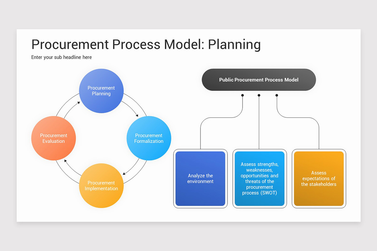 Procurement Planning PowerPoint Template | Nulivo Market