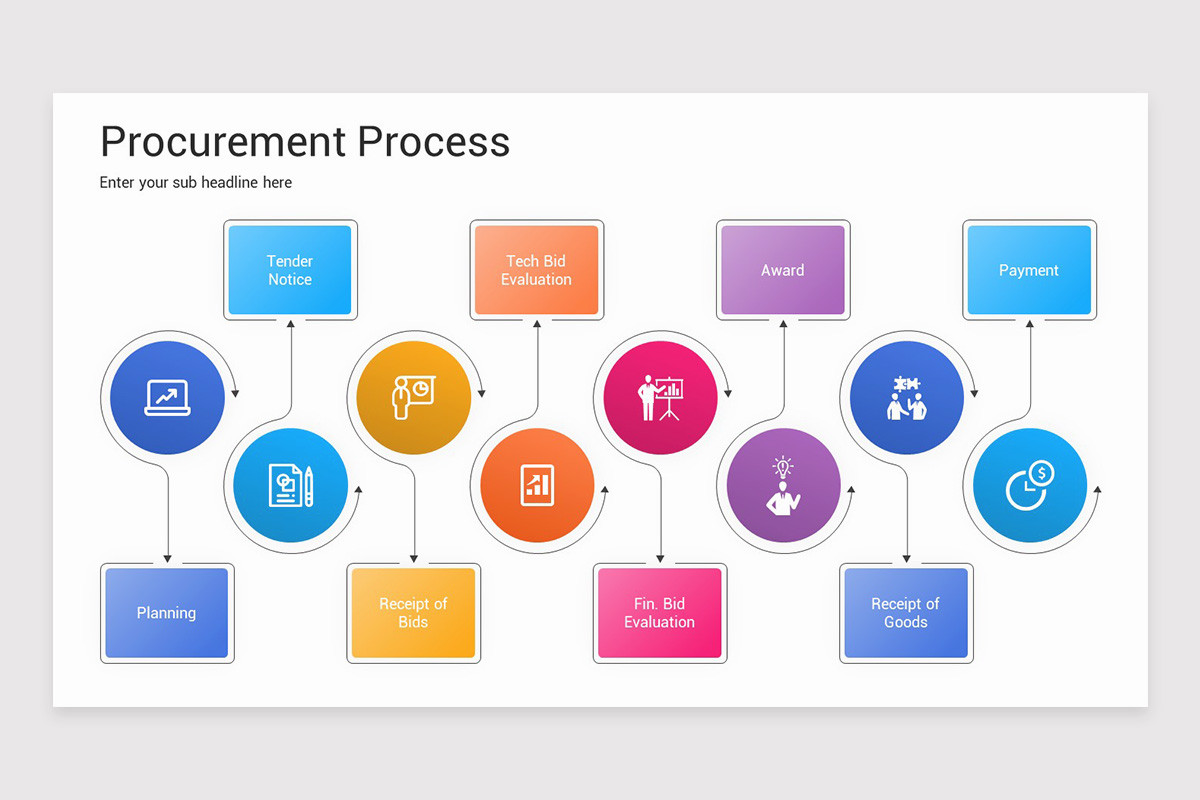 Procurement Planning Google Slides Template | Nulivo Market