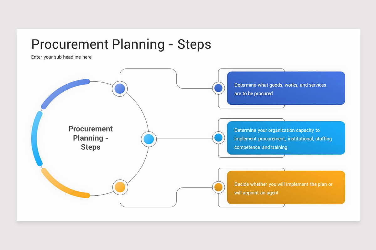Procurement Planning Google Slides Template | Nulivo Market