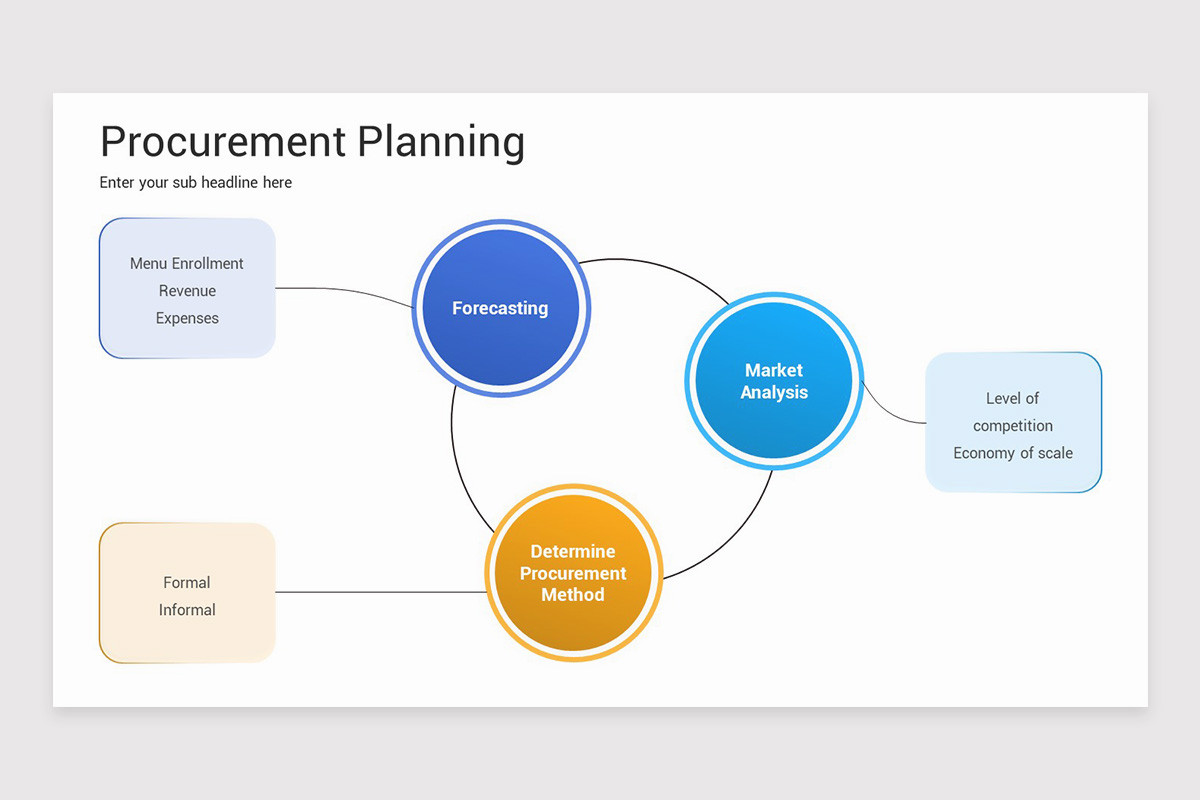 Procurement Planning Google Slides Template | Nulivo Market